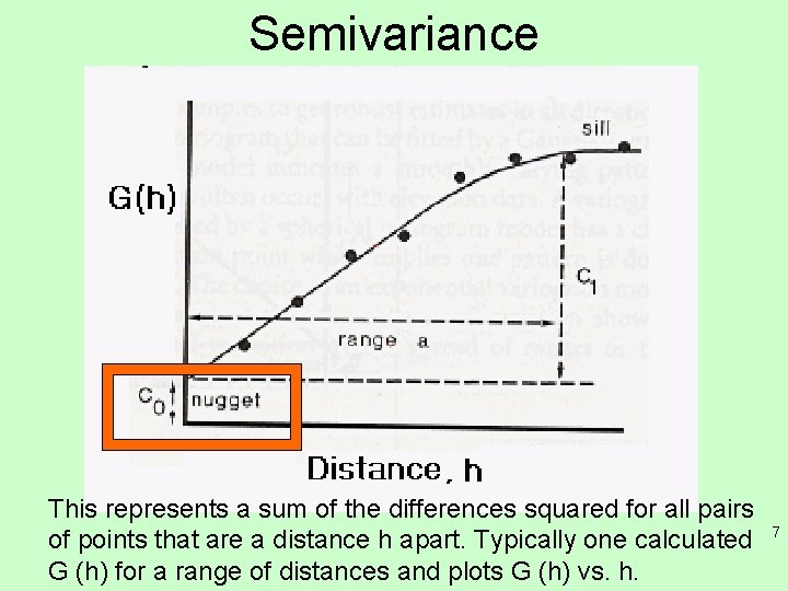 Lab geostatistics Peter Fox GIS for Science ERTH