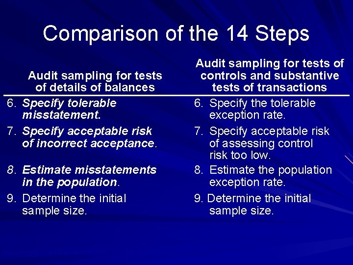Audit Sampling for Tests of Details of Balances