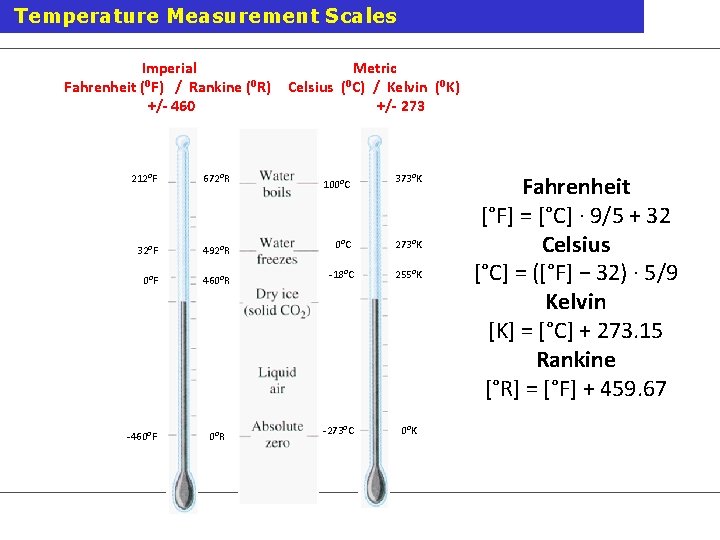Industrial Instrumentation Temperature Sensor It is time to