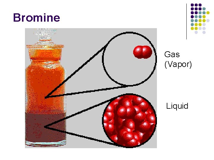 Matter and Change Mrs Coyle Chemistry A Classification