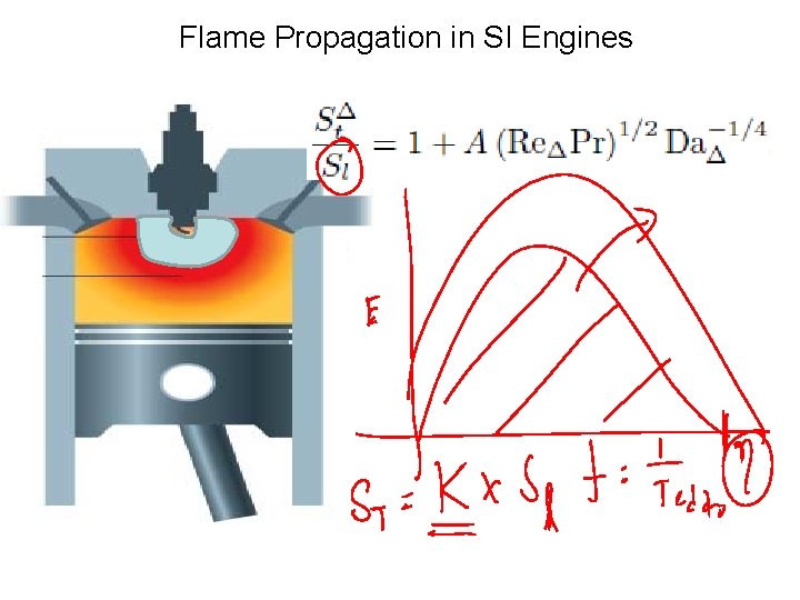 The Chemistry of Fuel Combustion in SI Engines