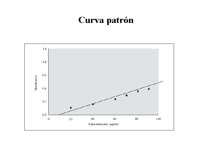 PARTE II REVISIN DE MTODOS ESPECTROSCPICOS Y ELABORACIN
