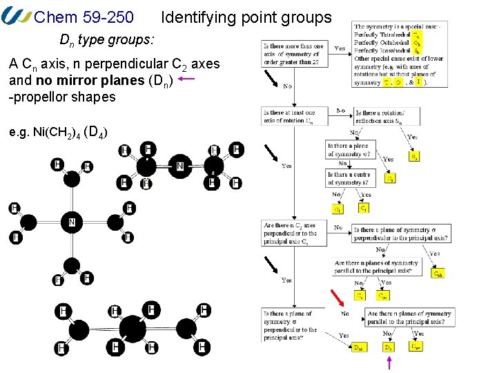 Chem 59 250 Identifying point groups Special cases