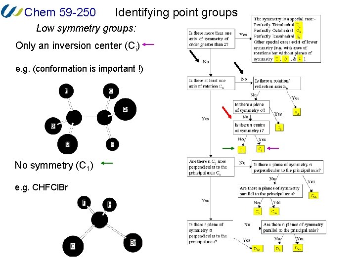 Chem 59 250 Identifying point groups Special cases