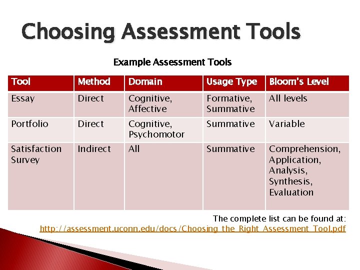 Student Life Assessment Project Module 3 Assessing Learning