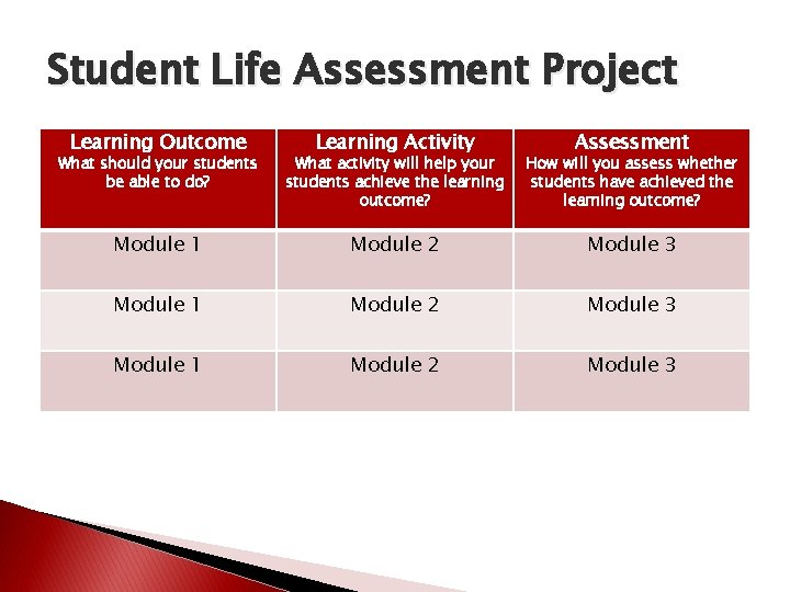 Student Life Assessment Project Module 3 Assessing Learning