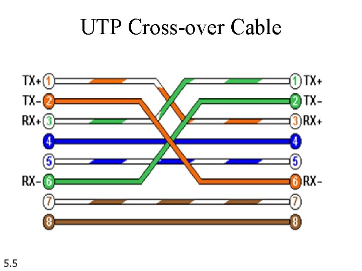 n n n Computer Networks AlMustansiryah University Elec