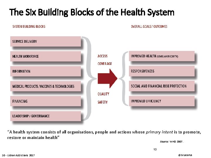 Health systems requirements for viral hepatitis elimination Are