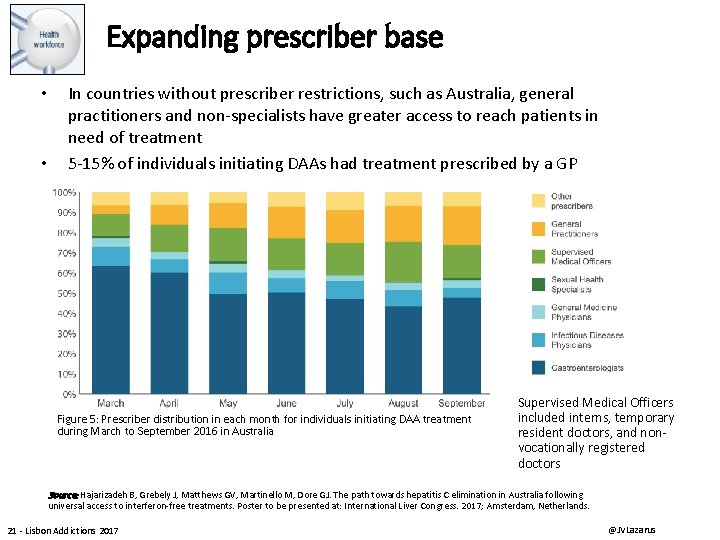 Health systems requirements for viral hepatitis elimination Are