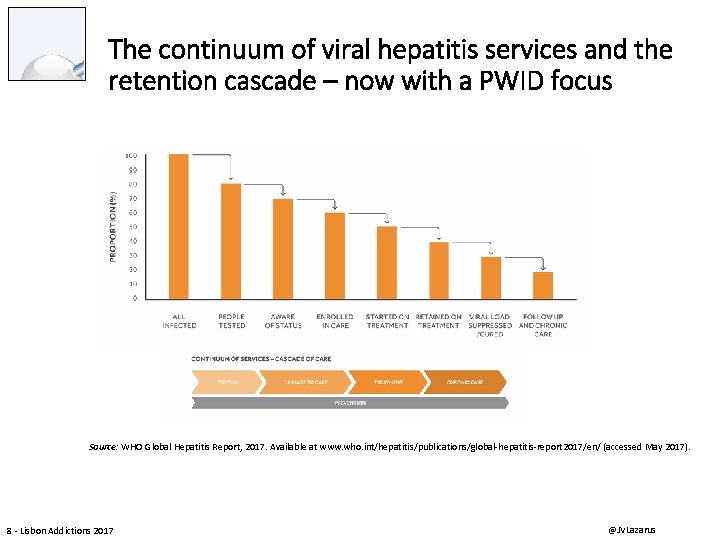 Health systems requirements for viral hepatitis elimination Are