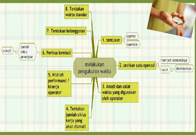 STUDI JAM HENTI Laboratorium Desain Sistem Kerja dan
