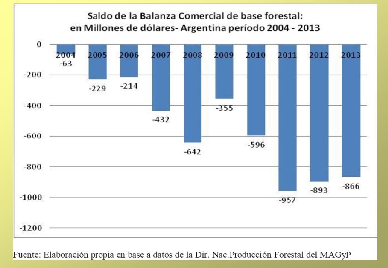 DASONOMIA SILVICULTURA Ciencia Forestal Forestry Etimologa Definicin La