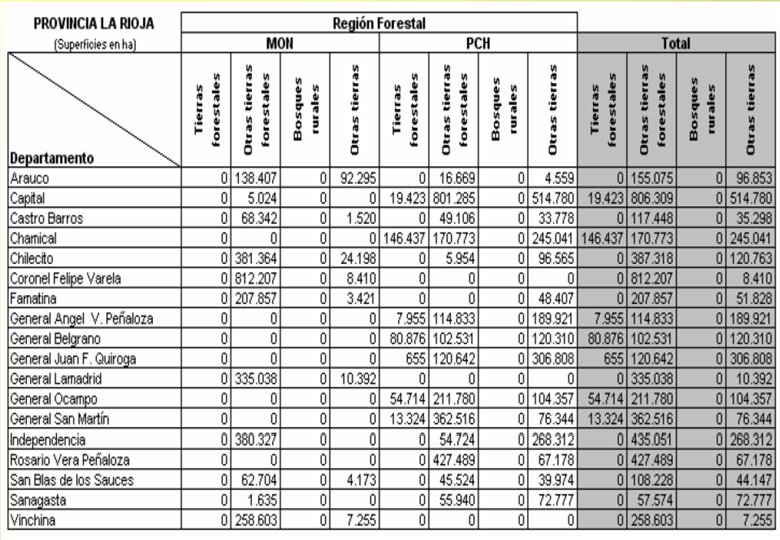 DASONOMIA SILVICULTURA Ciencia Forestal Forestry Etimologa Definicin La