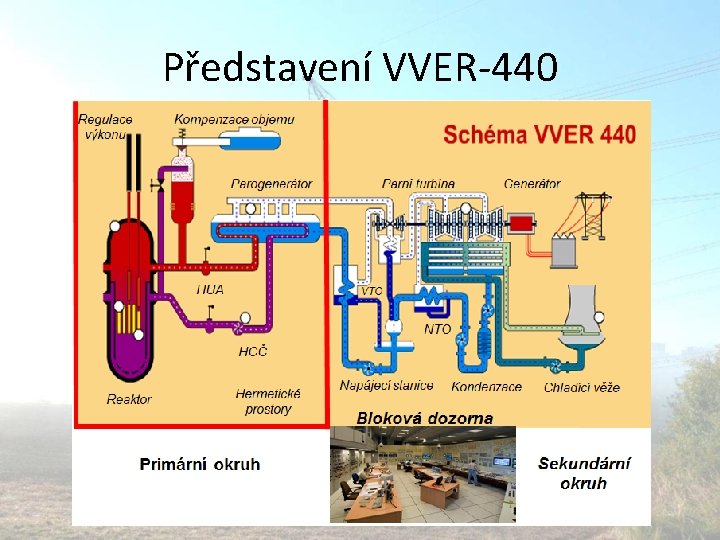 Simulace provozu JE typu VVER440 Martin Kovanda Lucie
