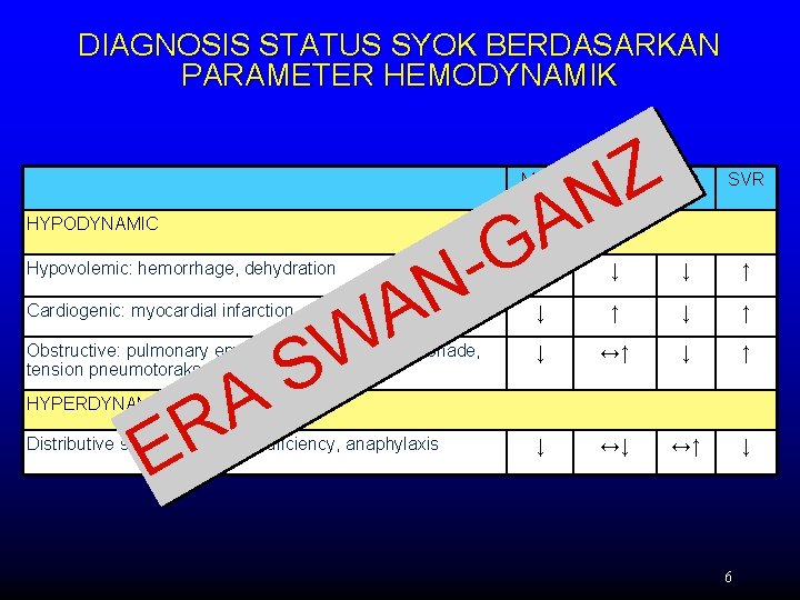 A NEW CONCEPT OF SHOCK Sejarah syok 1960s