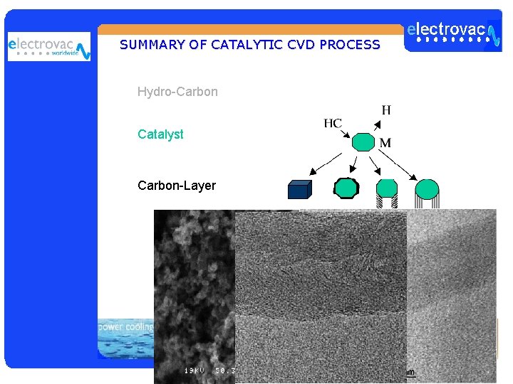 Carbon Nanotube An Old Thing With New Name