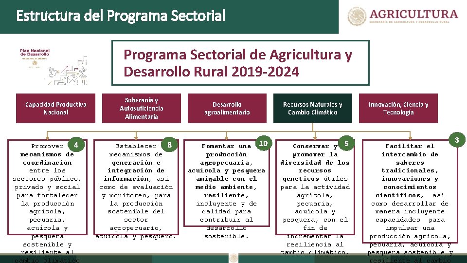 Programa Sectorial de Agricultura y Desarrollo Rural 2019