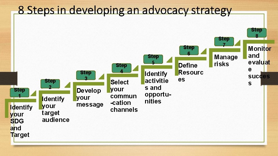 Developing Trade Unions Advocacy Campaigns and Communication Strategy