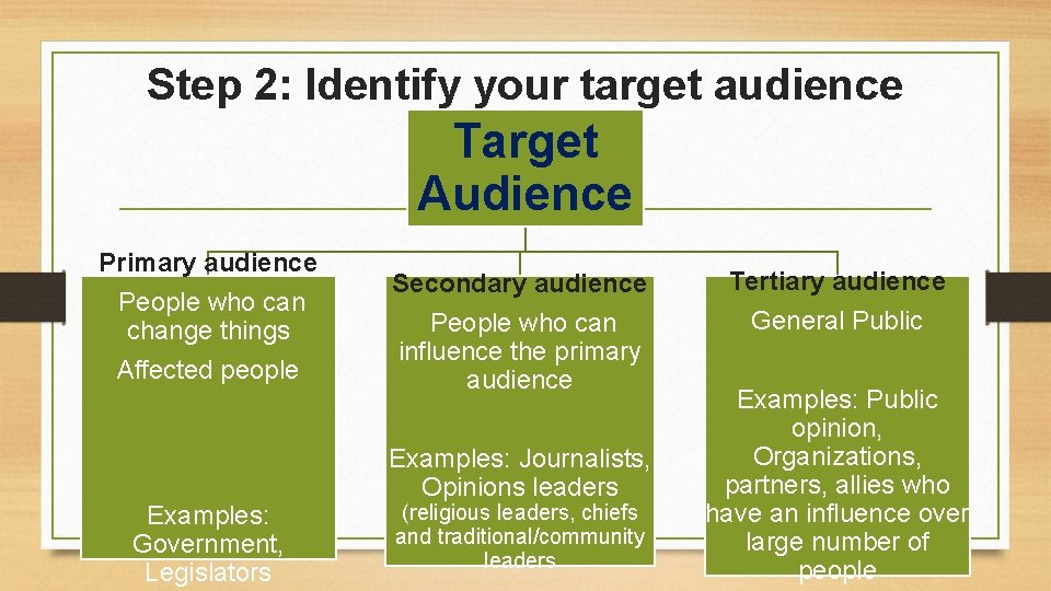 Developing Trade Unions Advocacy Campaigns and Communication Strategy