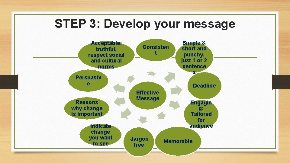Developing Trade Unions Advocacy Campaigns and Communication Strategy