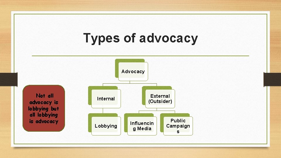 Developing Trade Unions Advocacy Campaigns and Communication Strategy