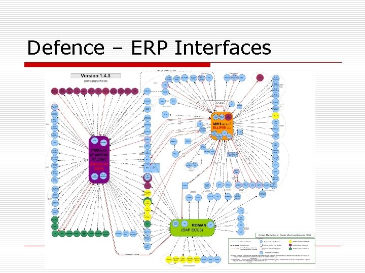 Architecting in a Complex System Environment John Hodgson