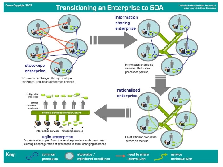 Architecting in a Complex System Environment John Hodgson