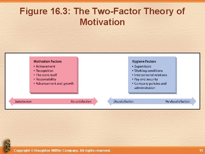 16 Managing Employee Motivation and Performance Slide content