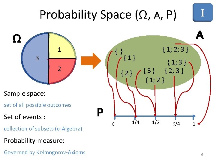 Analysis of RT distributions with R Emil RatkoDehnert