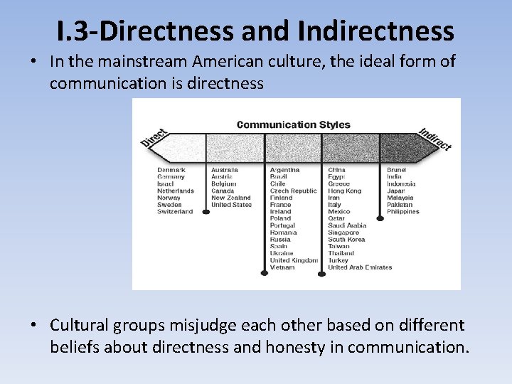 Verbal Communication The Way People Speak Vocabulary heated