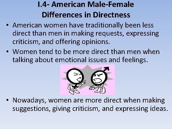 Verbal Communication The Way People Speak Vocabulary heated