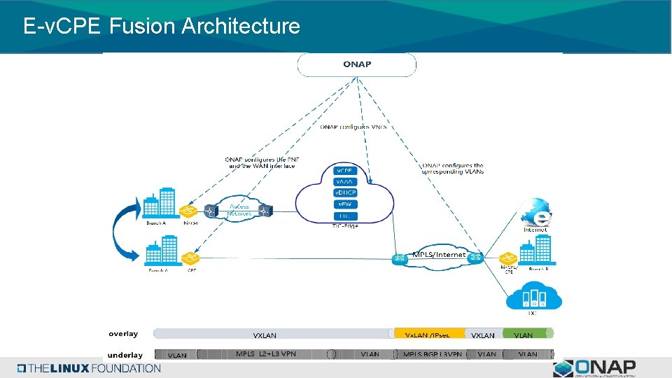 Enterprise v CPE use case requirement December Ev