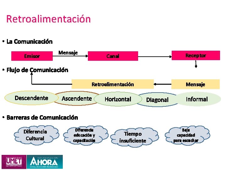 Proceso conceptual del modelo de comunicacin STMG 603