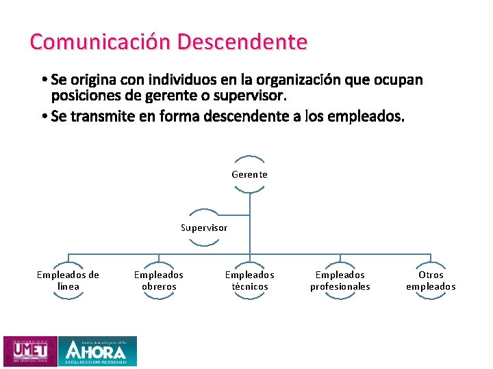 Proceso conceptual del modelo de comunicacin STMG 603