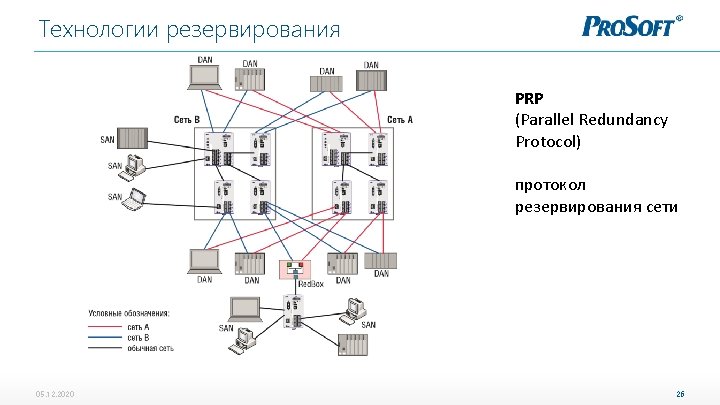 Hirschmann Belden BOBCAT Rail 4 24 ports 20