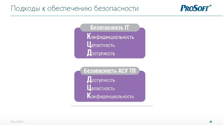 Hirschmann Belden BOBCAT Rail 4 24 ports 20