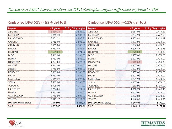Documento AIAC Assobiomedica sui DRG dellablazione Massimo Tritto
