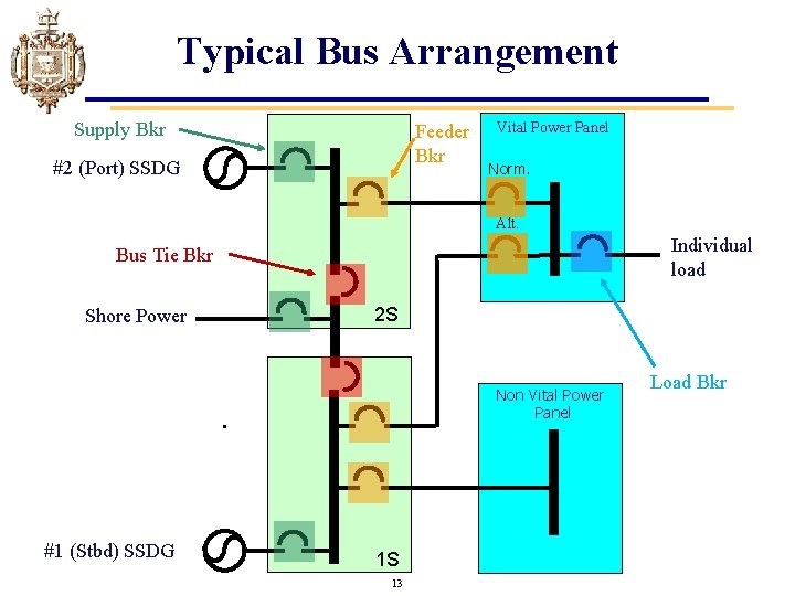 Lesson 35 Ship Board Power Systems 1 Learning