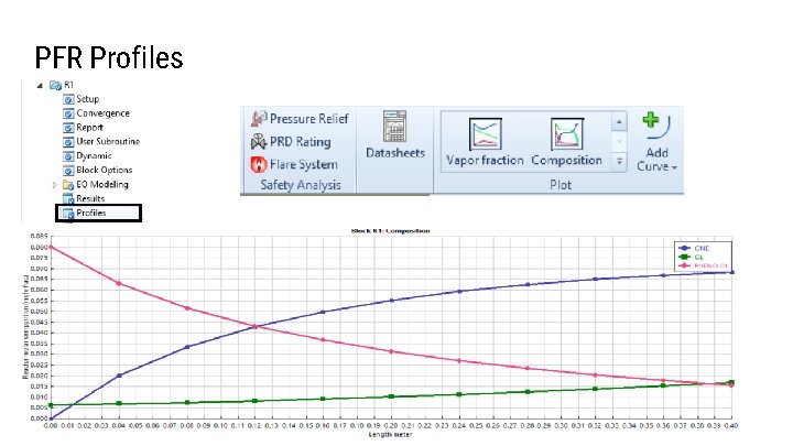 Aspen Reactors Will Carroll Boxi Chen Eric Crump