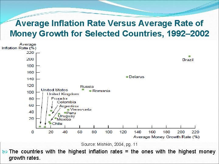 Inflation deflation and purchasing power Outline q Inflation