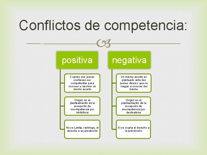 Competencia Alejandra Morales Omar Sabbagh Qu es la