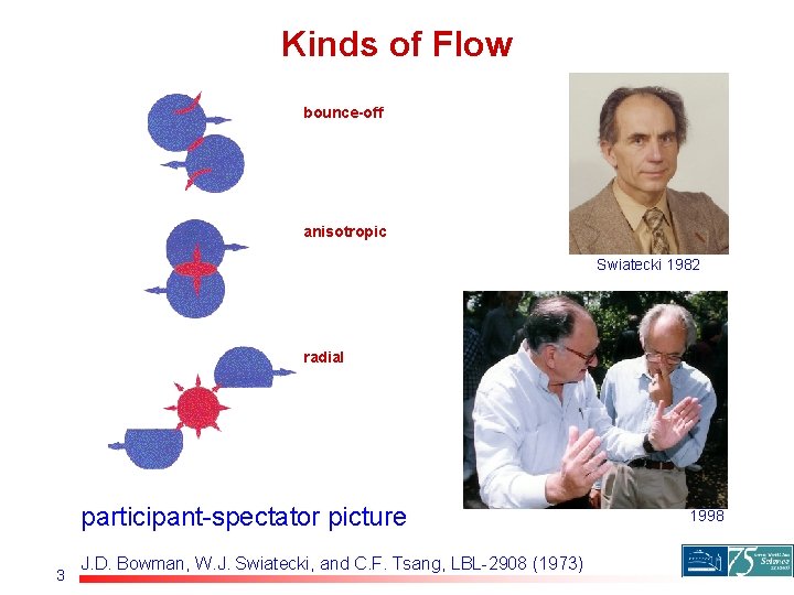 History of Flow Analysis Methods Exploring the secrets