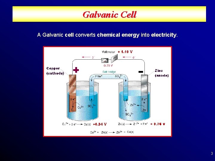 Bioelectrochemistry From Biofuel Cells to Membrane Electrochemistry ...