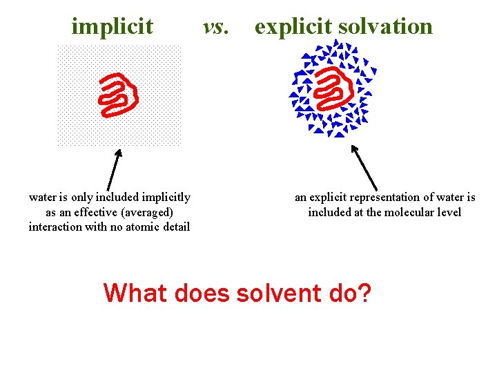 implicit water is only included implicitly as an