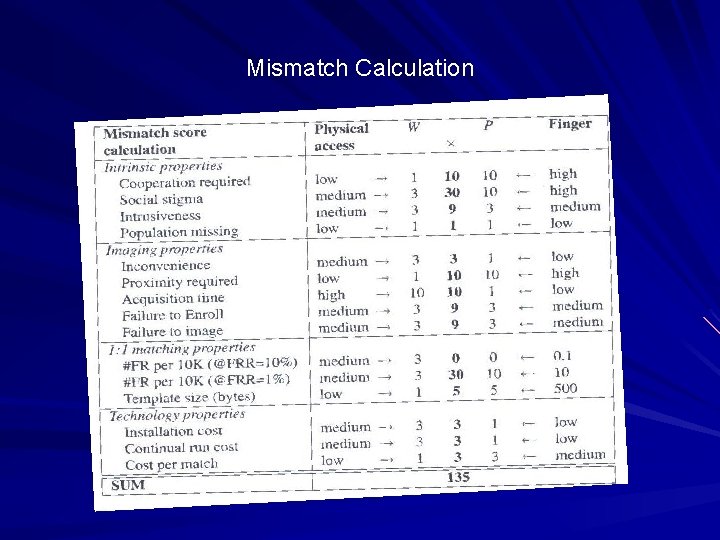 Chapter 8 Selecting a Biometric Presentation by Phani