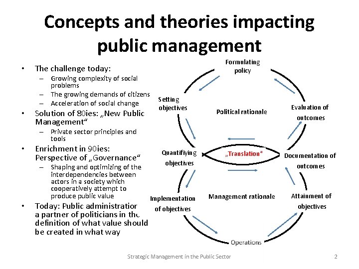 STRATEGIC MANAGEMENT IN THE PUBLIC SECTOR The strategic