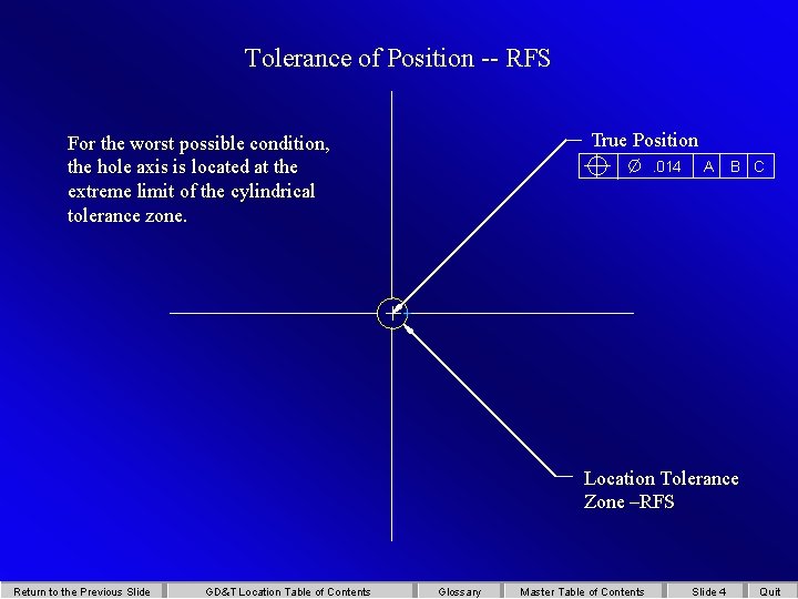 Tolerance of Position RFS 490 500 A 014