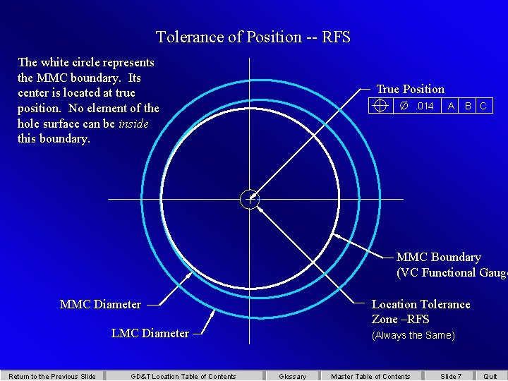 Tolerance of Position RFS 490 500 A 014