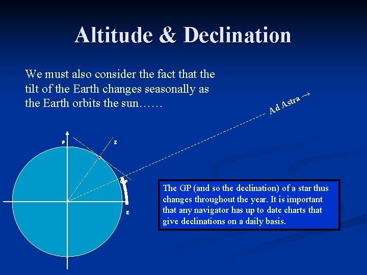 Celestial Navigation I Calculating Latitude By Observing Heavenly