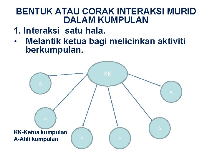 KONSEP SOSIALISASI Proses mempelajari peranan status dan nilai